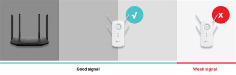 Wi Fi Range Extender Why Choose Them And How To Install Them TP Link United Arab Emirates