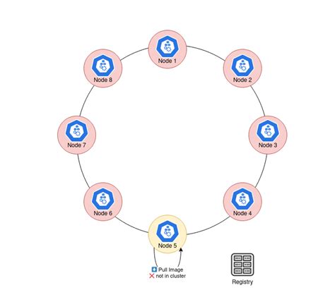 github spegel org spegel stateless cluster local oci registry mirror