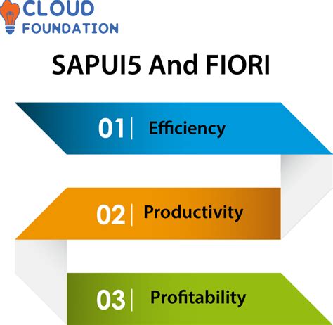 Sap Ui5 And Fiori Training Cloudfoundation Blog