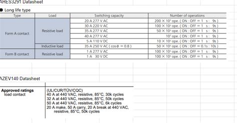 Relays For Product With High Inrush Current Relays Digikey Techforum An Electronic