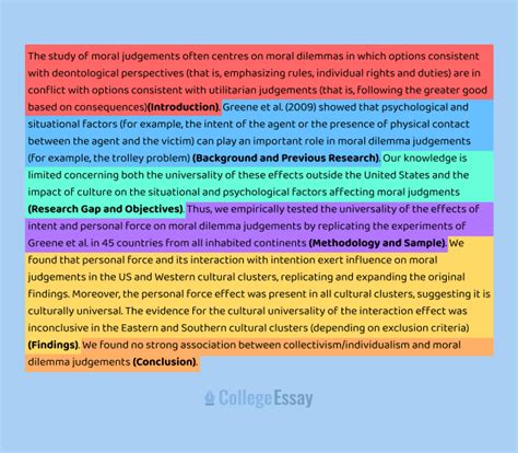 How To Write An Abstract For A Research Paper In Easy Steps