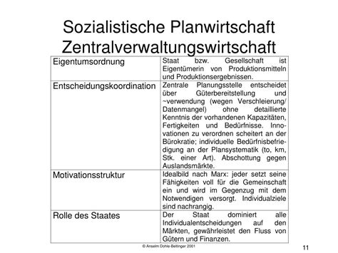 Ppt Formen Der Marktorganisation Wirtschaftssysteme Powerpoint