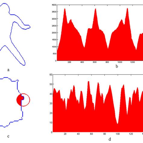 a and c are two examples of closed polygons with integration download scientific diagram