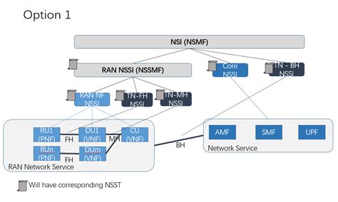 e2e network slicing — onap master documentation