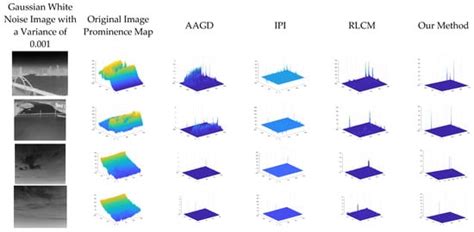 Enhanced Infrared Detection Algorithm For Weak Targets In Complex