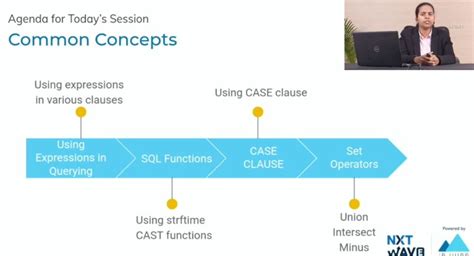 Day65 100daysofcode Sqlmastery Datadriven Nxtwave Ccbp4 Venkatesh Karthan