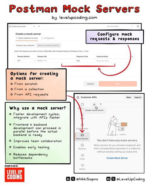 Eswar Rao R On Linkedin Having Used Postman Mock Servers In Several