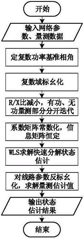 Power Distribution Network Rapid Decomposition State Estimation Method Based On Complex Number