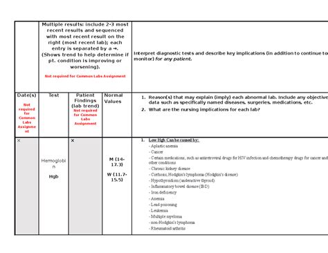 Common Labs Assignment Recent Results And Sequenced With Most Recent