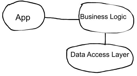 C Two Docker Nodes Running Net Services Talking To Each Other Stack Overflow