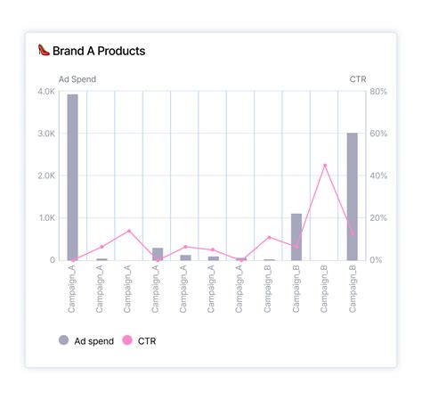 Brand Performance Dashboard Template