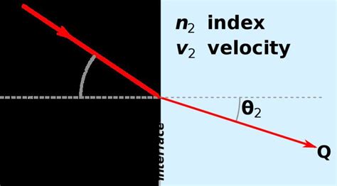 Fermats Principle Alchetron The Free Social Encyclopedia