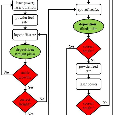 Parameter Derivation Procedure For A Tilted Pillar With A Pre Defined