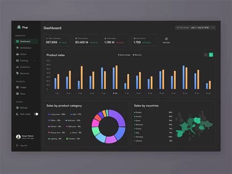 Simple Dashboard Designs Themes Templates And Downloadable Graphic Elements On Dribbble