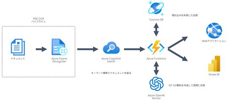 Openaigptで知的労働のシステム化 アンダーズ株式会社