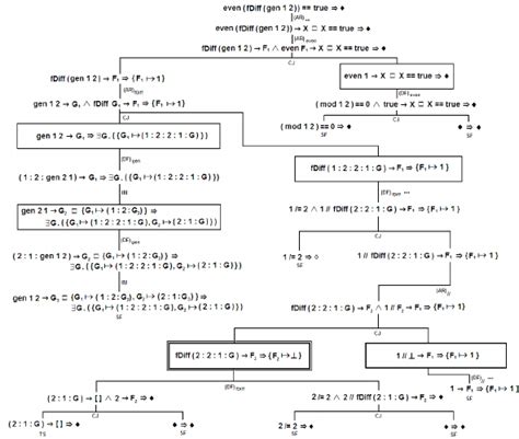 N P T For The Declarative Diagnosis Of Missing Answers Download Scientific Diagram