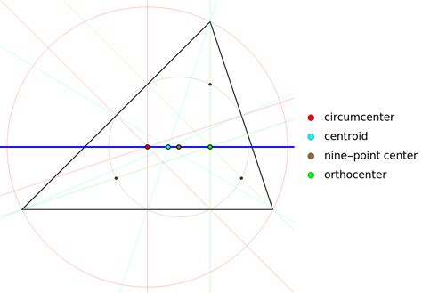 EulerLinePoints Wolfram Function Repository