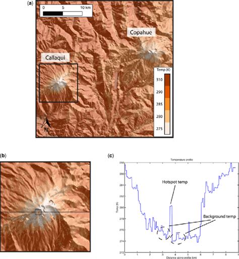 Example Of Plots Used To Evaluate Hotspots A Complete ASTER Download Scientific Diagram