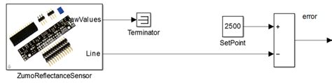 Acquire Sensor Input Line Following Zumo Robot Using Simulink