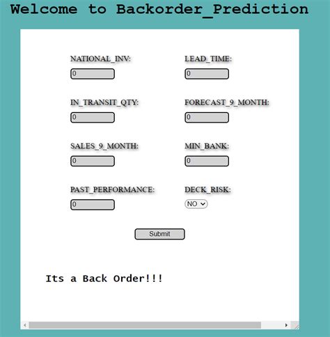 Github Chinmay002backorder Prediction