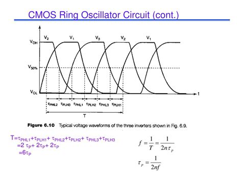 Ppt Ee534 Vlsi Design System Summer 2004 Lecture 7 Static Dynamic