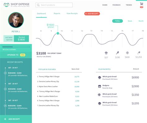 Dashboard ShopExpense On Behance