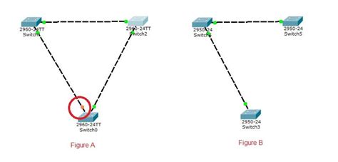 When To Use Spanning Tree Portfast Trunk