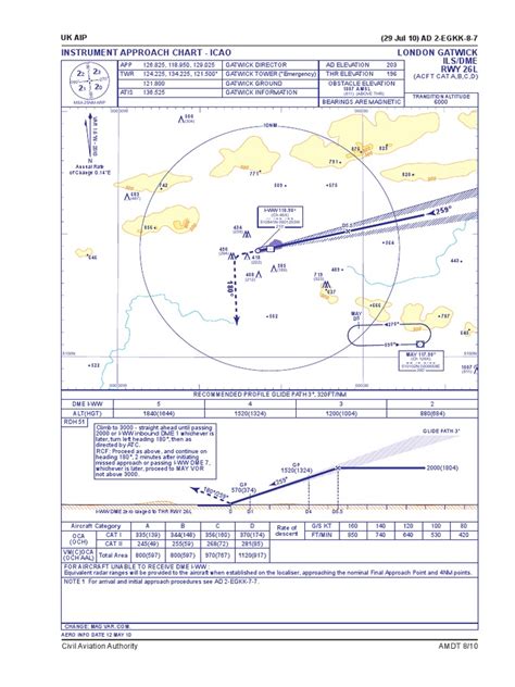Gatwick Ils Approach Chart 26l Pdf