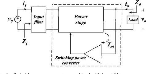 Figure 1 From Analysis Of Input Filter Interactions In Switching Power Converters Semantic Scholar