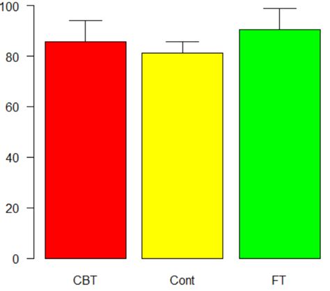 R语言数据可视化 条形图 R语言条形图 Csdn博客