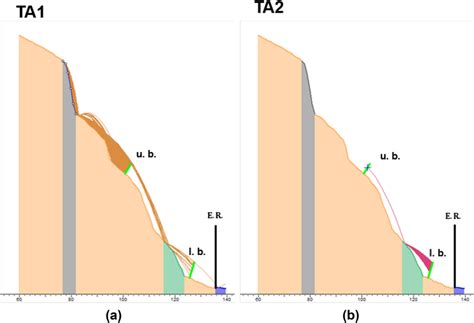 Trajectory Analyses On The Considered Path Rocfall V 8017 See