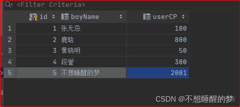 Spring Boot Es 删除 Springboot数据库删除操作mob64ca140c3859的技术博客51cto博客