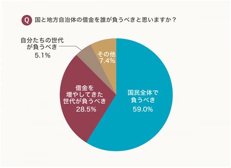 日本 国 の 借金 PiperS1ji
