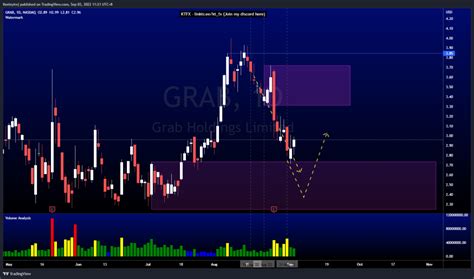 Part 2 Good Technical Analysis This Week Grab Msft Twtr Keeley Tan