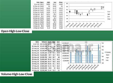 پاورپوینت پیاده سازی سیستم‌های اطلاعاتی و طراحی وب یازدهم هنرستان پودمان 1 کار با نرم‌افزار