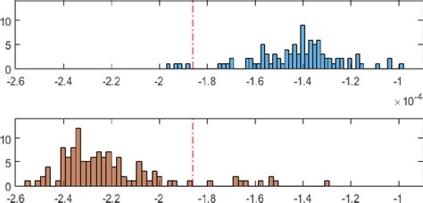 Figure 4 From About Classification Of Ecg Signals Based On High Frequency Wavelet Components
