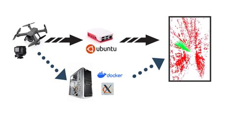 Visual Feature Detection For Robots And Drones