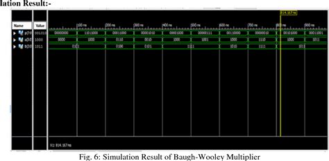 Figure 6 From Design Of Baugh Wooley Multiplier Using Verilog Hdl