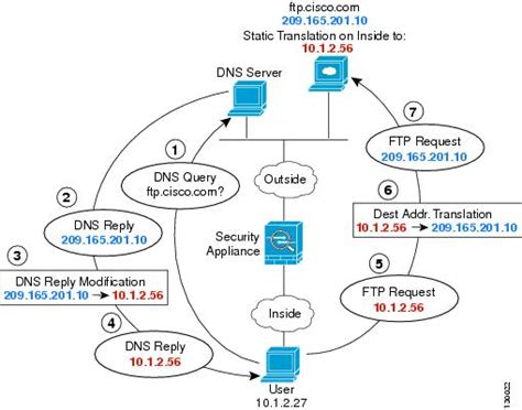 Заметки с полей Как работает nat на cisco asa v9 1