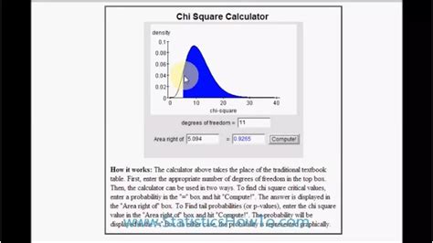 Degrees Of Freedom PPTX