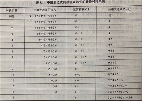 C语言数据结构【手抄版】第三章 栈和队列栈、队列、树、堆以及一些简单的逻辑题c Csdn博客 C语言数据结构【手抄版】第三章 栈和队列栈、队列、树、堆以及一些简单的逻辑题c Csdn博客