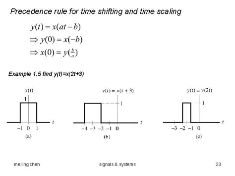 Lecture 1 Introduction To Signals Meiling Chen Signals