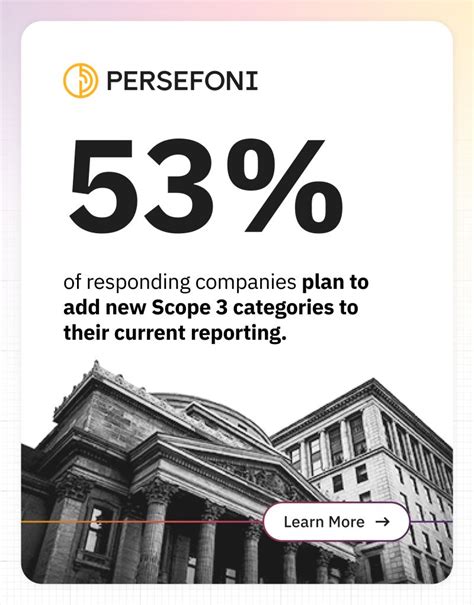 Persefoni On Linkedin Decarbonization Scope3 Sustainabilityreporting