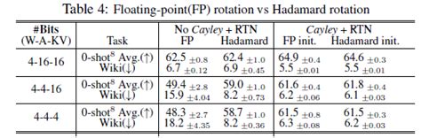 [iclr 2025] Spinquant Llm Quantization With Learned Rotations Csdn博客