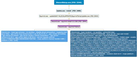 Figure F1 A Graphical View Of The Spawning Processes Recorded In Download Scientific Diagram