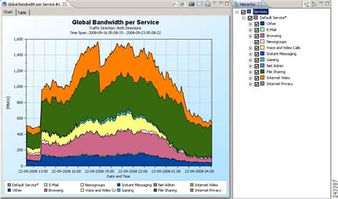 Cisco Service Control Usage Analysis And Reporting Solution Guide Cisco