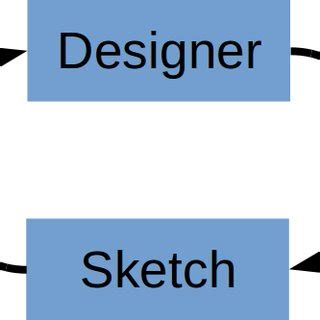1 Iterative Design Process Using Sketches Adapted From 20 Download Scientific Diagram