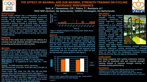 Pdf The Effect Of Maximal And Sub Maximal Strength Training On Cycling Endurance Performance