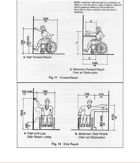Layout Tables Accessibility Decoration Examples