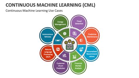 Continuous Machine Learning Cml Powerpoint And Google Slides Template Ppt Slides